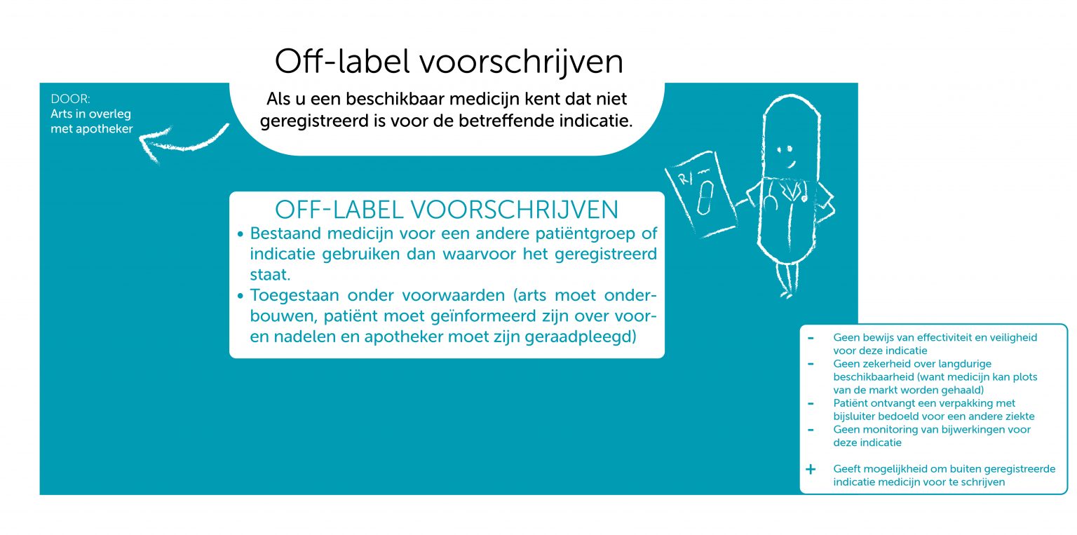 Wanneer kun je een medicijn off-label gebruiken bij zeldzame ziekten?
